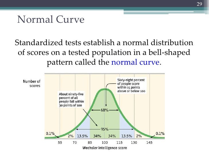 Chapter 11 ap psych- Intelligence