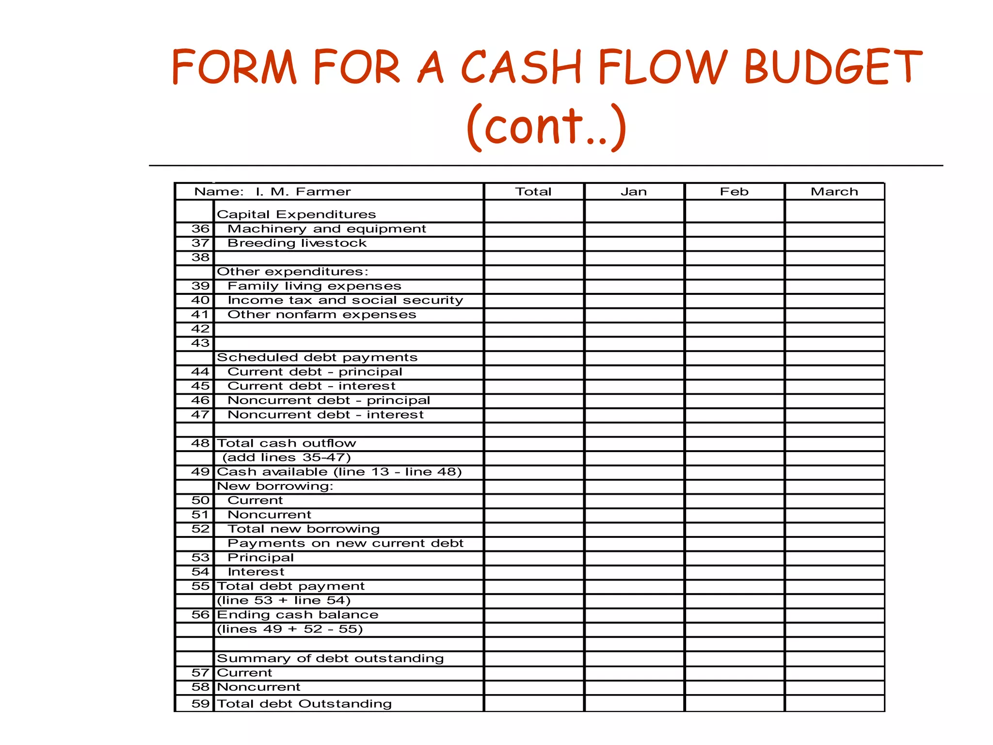 Chapter 11 Cash Flow Budgeting Ppt