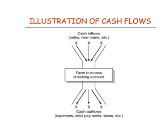 Chapter 11(cash flow budgeting) | PPT