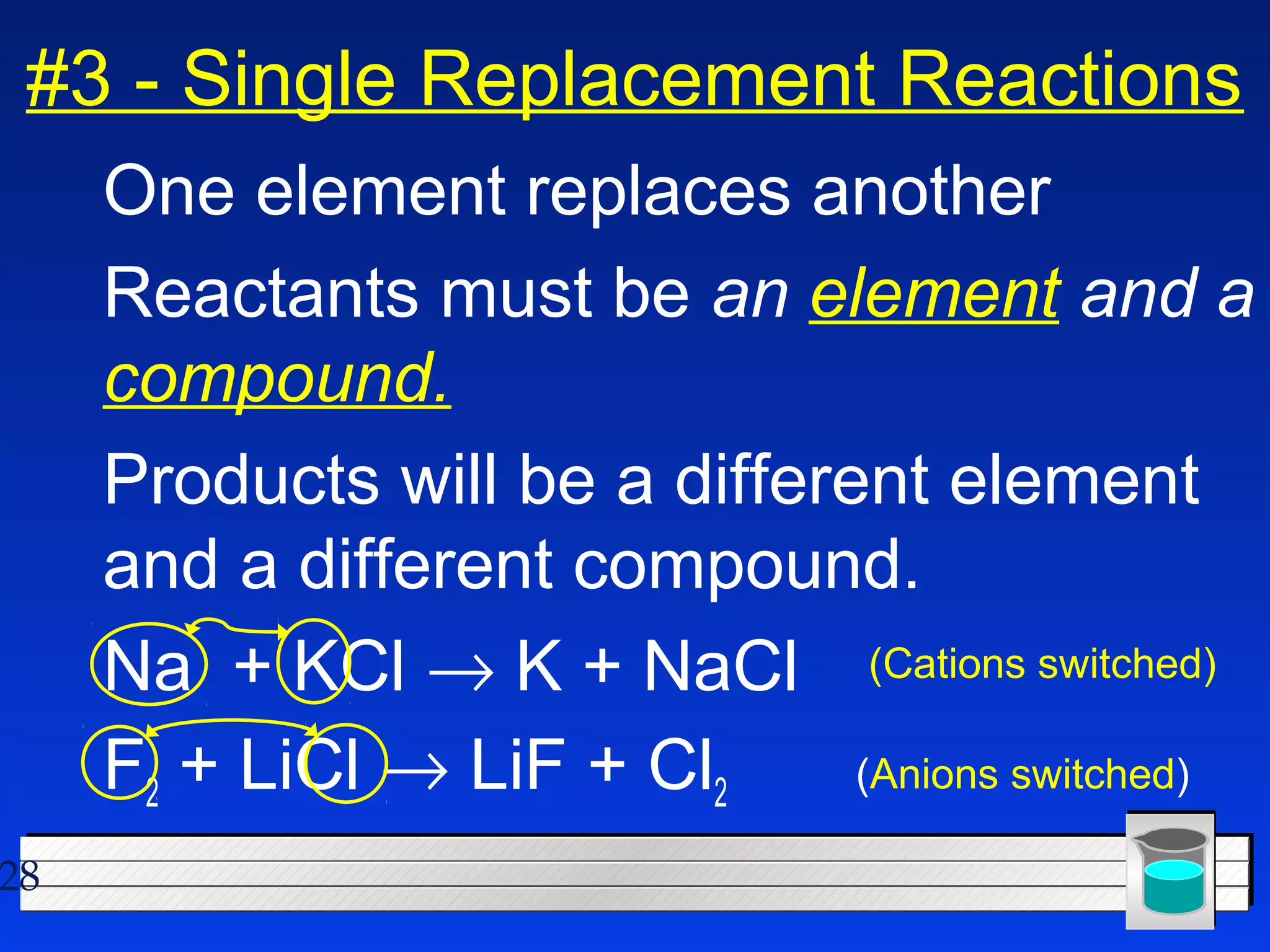 Chemistry - Chp 11 - Chemical Reactions - PowerPoint | PPT