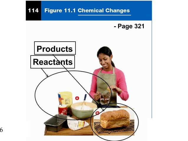 Chemistry - Chp 11 - Chemical Reactions - PowerPoint | PPT | Chemistry ...