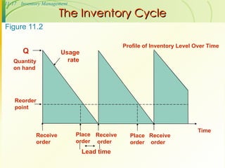 chapter 11 classroom ppt.ppt operations management | PPT