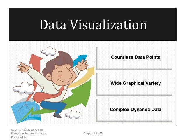 Chapter 11 Completing Business Report & Proposal
