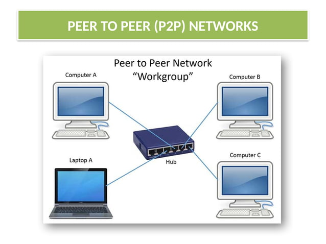 Chapter 11 Computer Networks I class 12.pptx