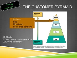 Chapter 11 Customer Relationship Management | PPTX