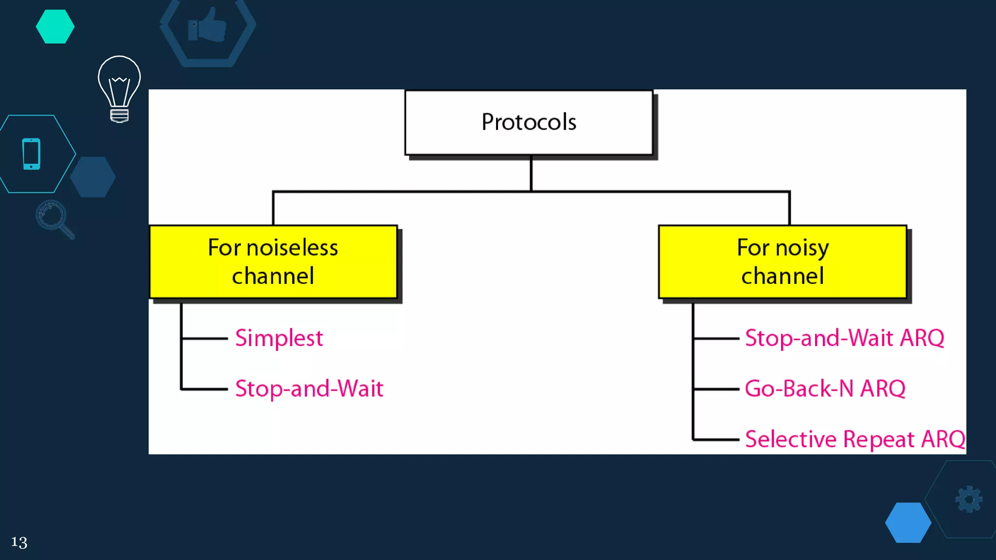 Chapter 11 Data Link Control Pptx Computer Networking Computing 1629