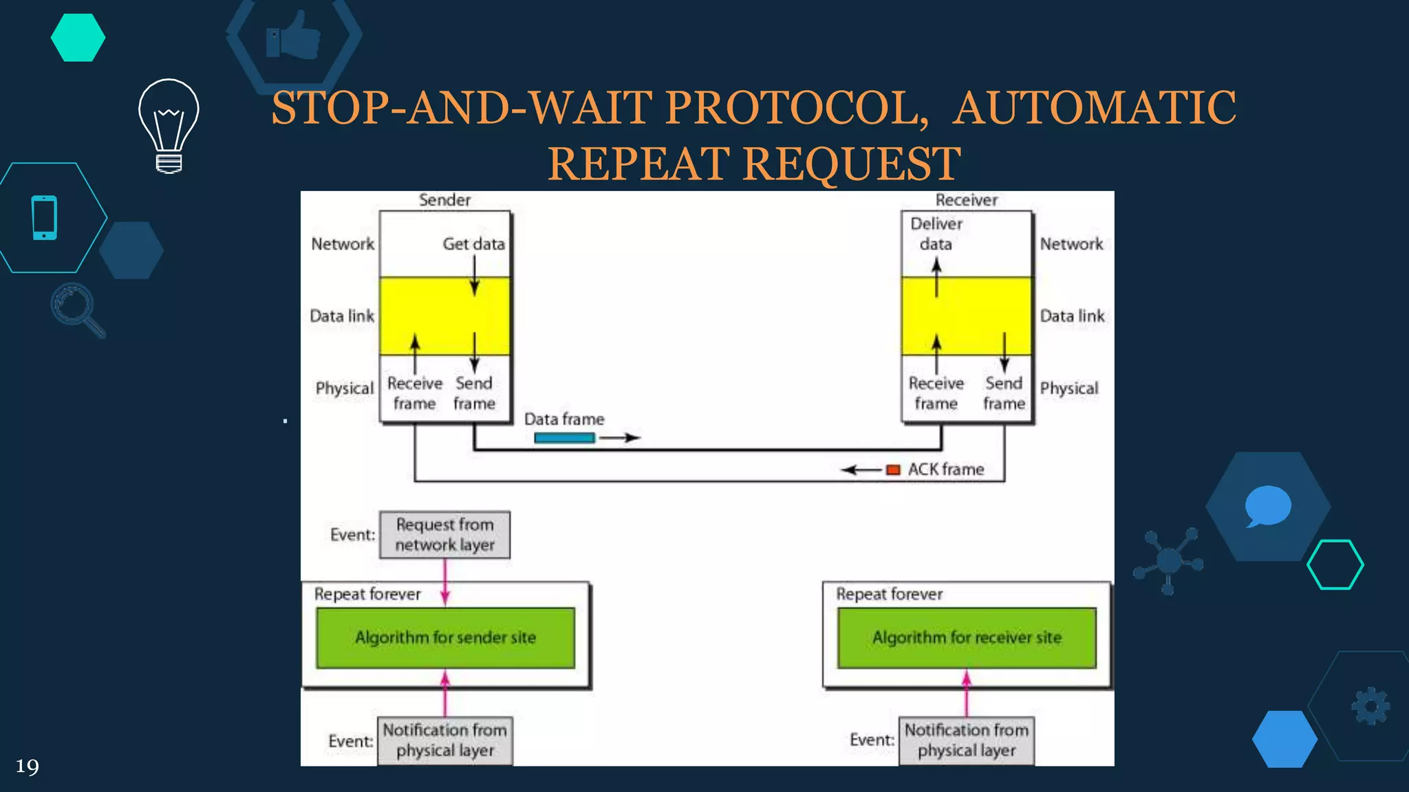 Chapter 11: Data Link Control | PPTX | Computer Networking | Computing