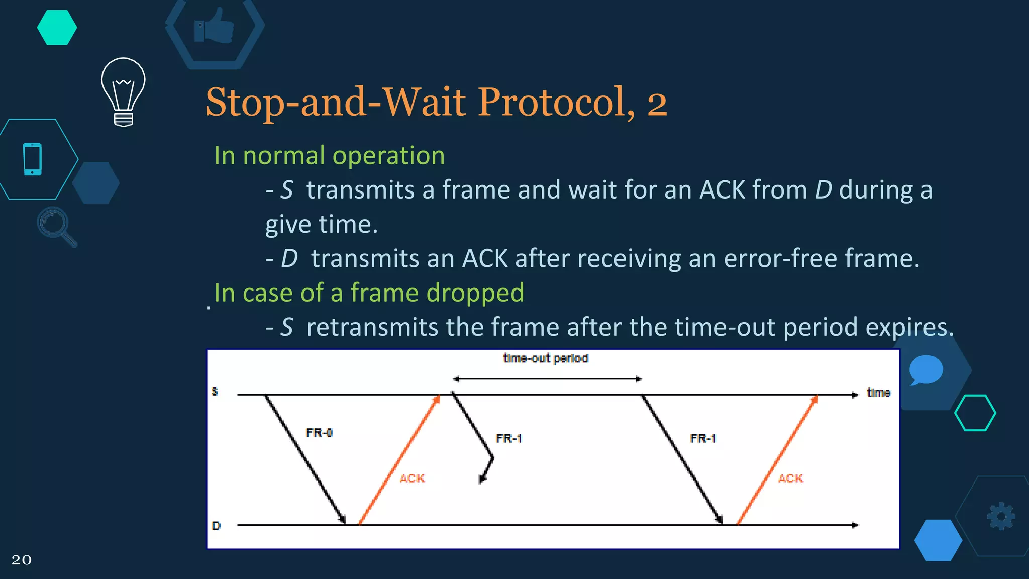 Chapter 11 Data Link Control Pptx Computer Networking Computing