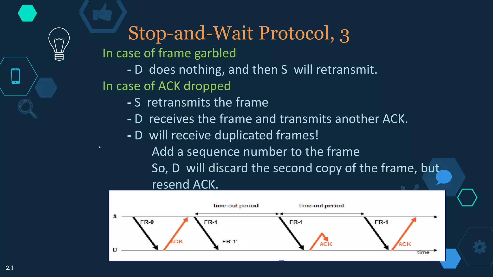 Chapter 11: Data Link Control | PPTX | Computer Networking | Computing