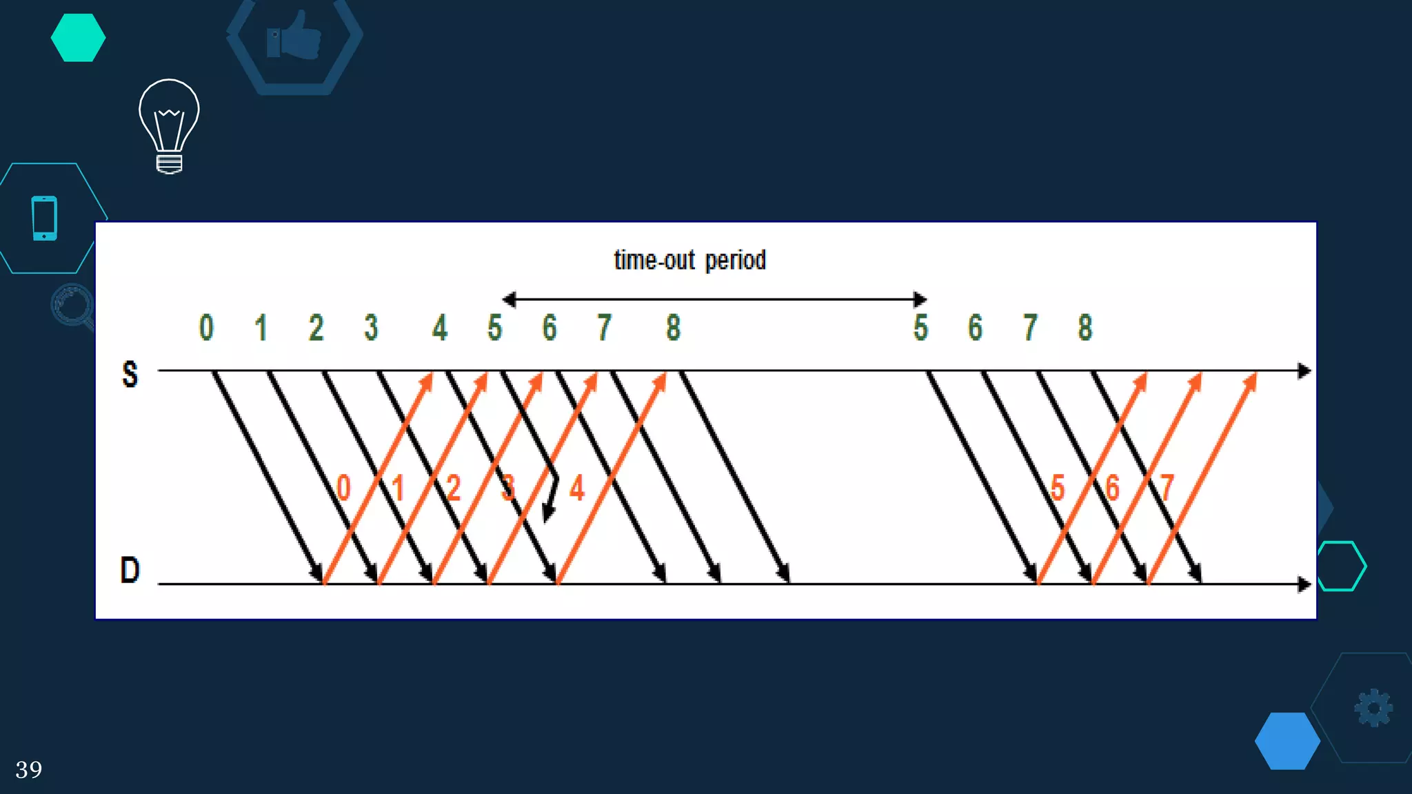 Chapter 11: Data Link Control | PPTX | Computer Networking | Computing