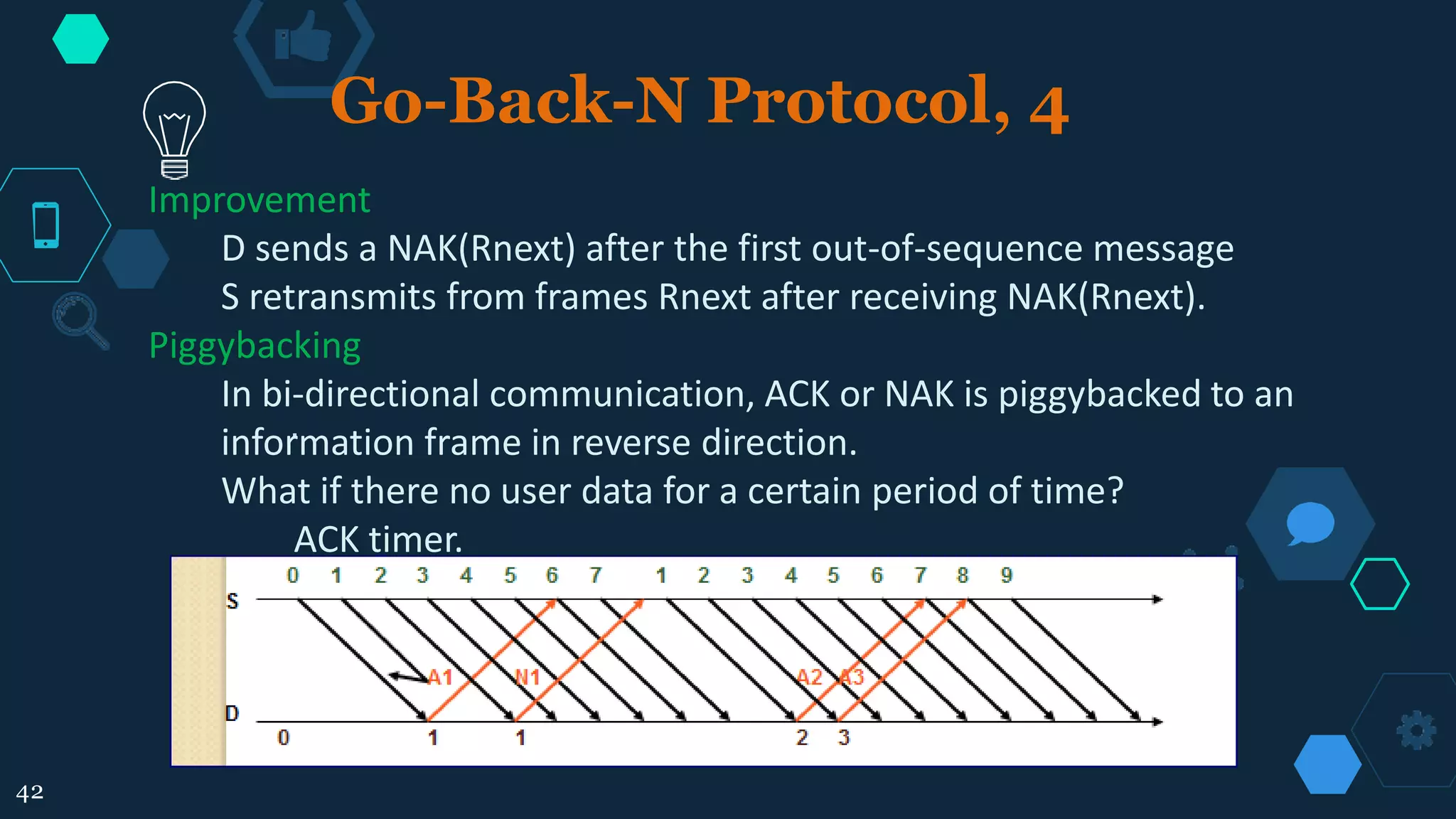 Chapter 11: Data Link Control | PPTX | Computer Networking | Computing