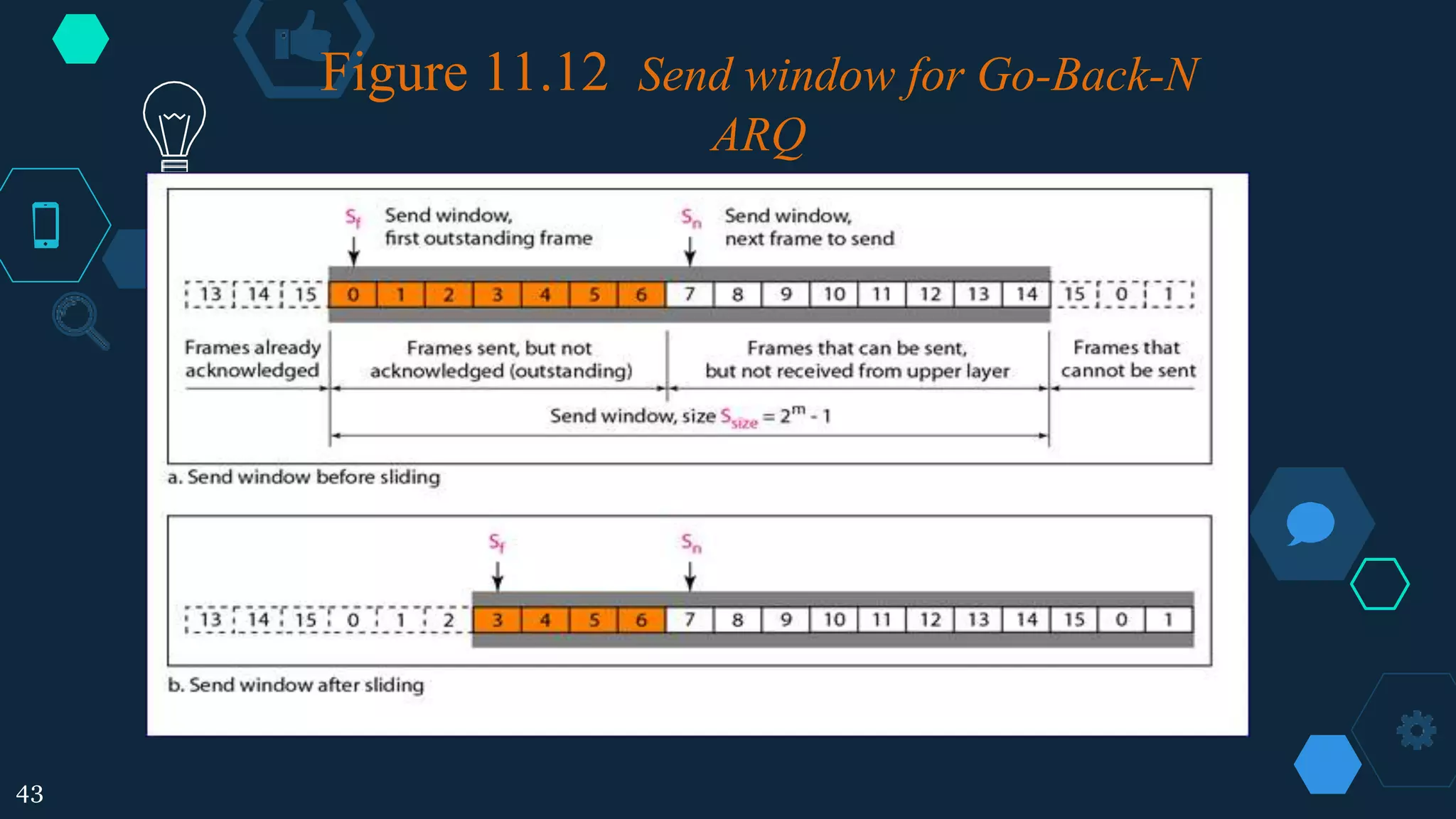 Chapter 11: Data Link Control | PPTX | Computer Networking | Computing