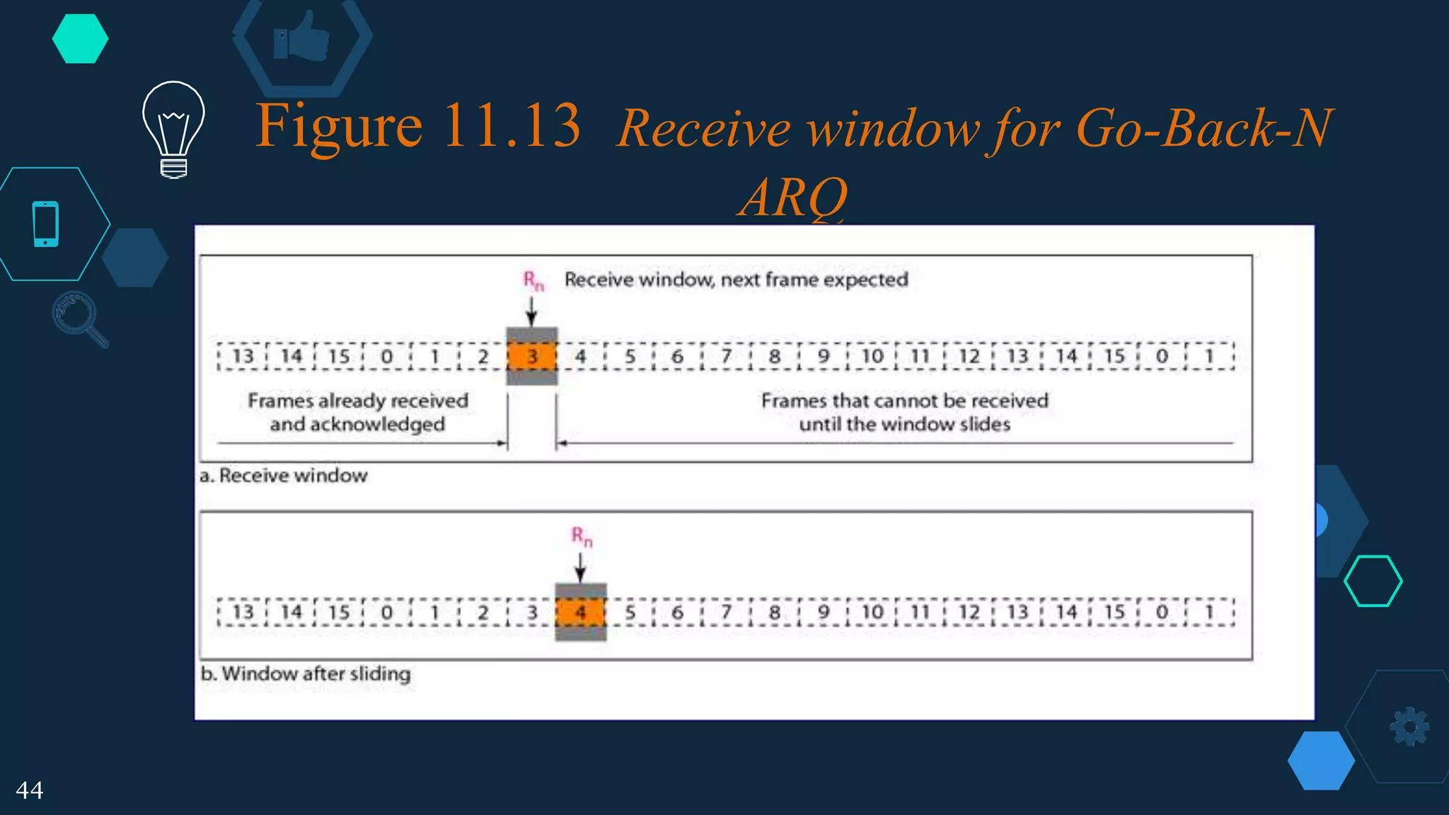 Chapter 11: Data Link Control | PPTX | Computer Networking | Computing