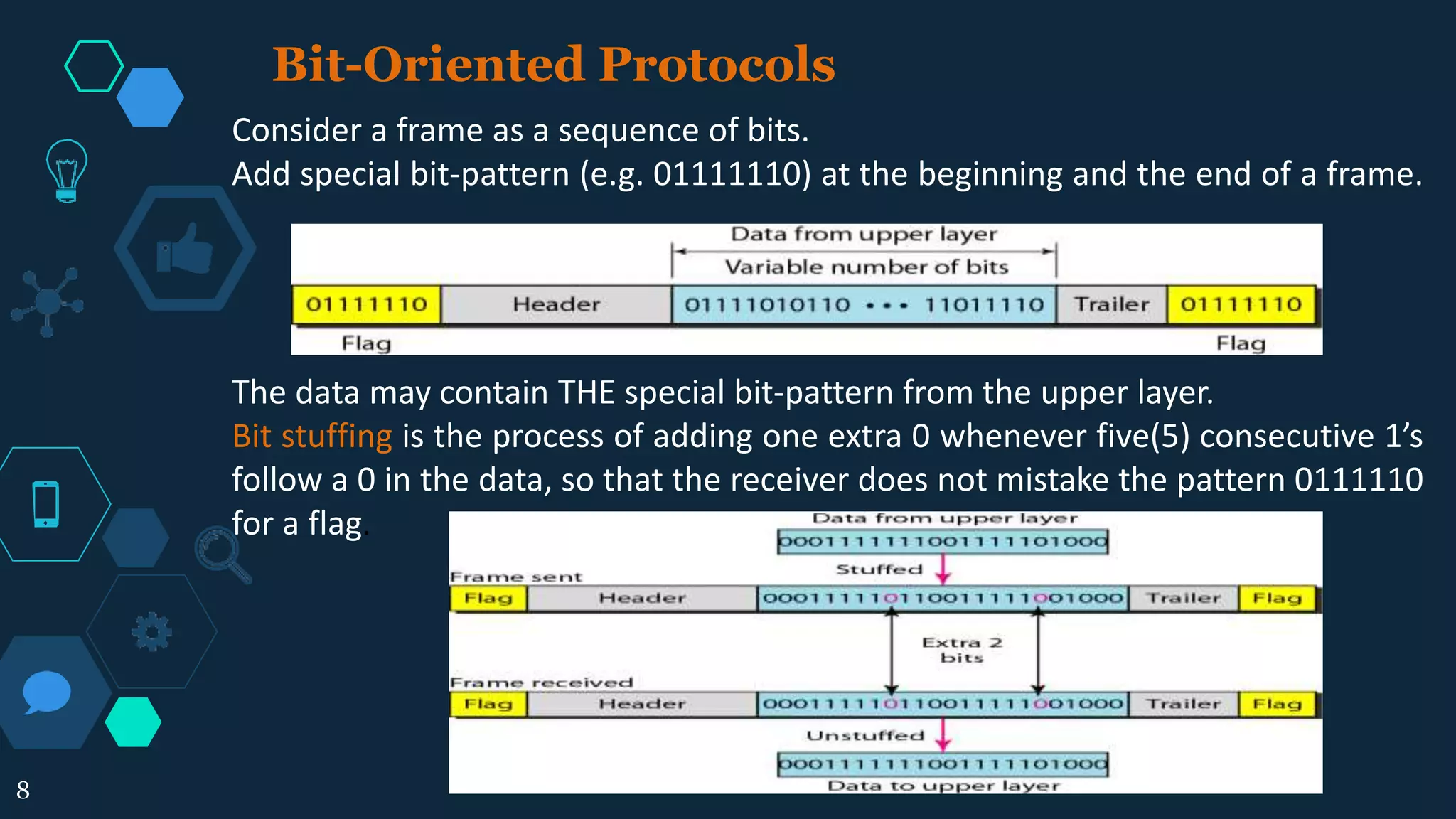 Chapter 11: Data Link Control | PPTX | Computer Networking | Computing