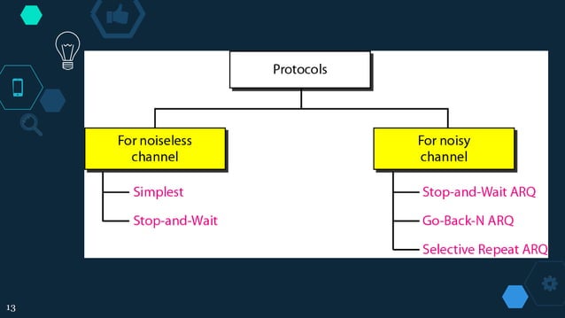Chapter 11: Data Link Control | PPTX | Computer Networking | Computing