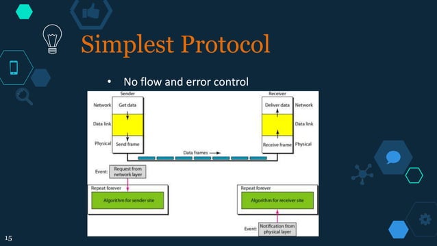 Chapter 11: Data Link Control | PPTX | Computer Networking | Computing