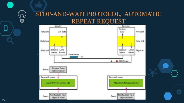 Chapter 11: Data Link Control | PPTX | Computer Networking | Computing
