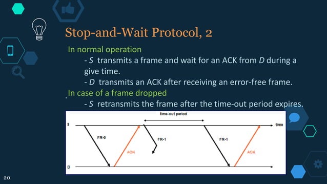 Chapter 11: Data Link Control | PPTX | Computer Networking | Computing
