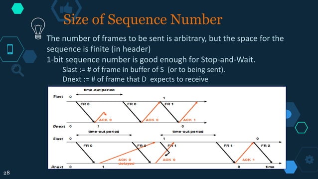 Chapter 11: Data Link Control | PPTX | Computer Networking | Computing