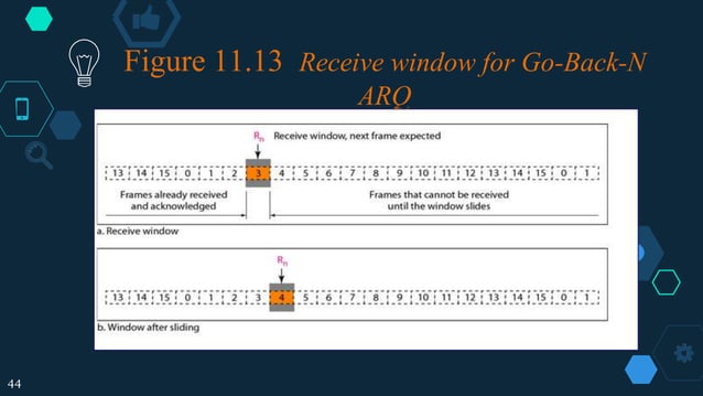 Chapter 11: Data Link Control | PPTX | Computer Networking | Computing