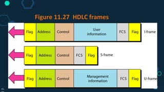 Chapter 11: Data Link Control | PPTX