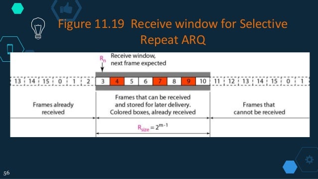 Chapter 11: Data Link Control