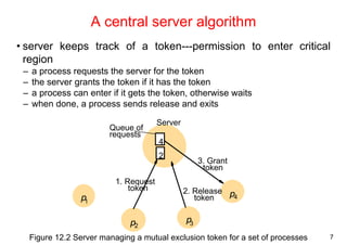 Chapter 11d coordination agreement | PDF