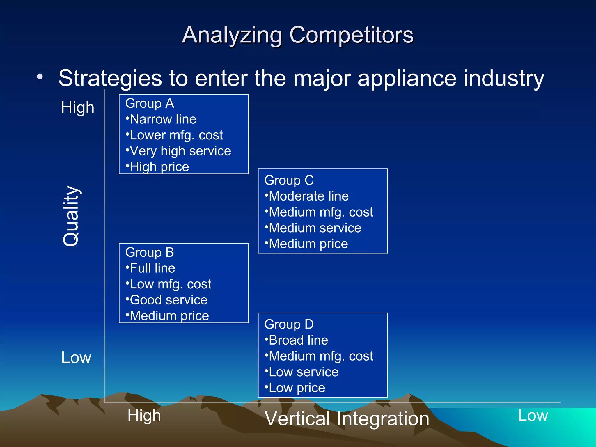 Chapter 11 Dealing With Competition | PPT