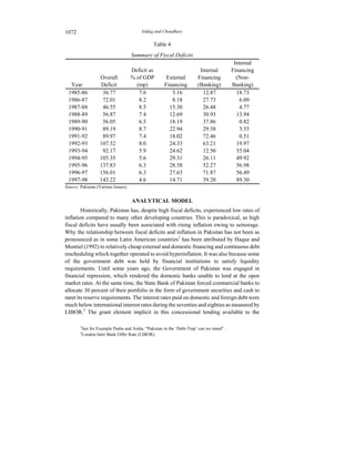 Chapter 11 debt and deficit in pakistan | PDF