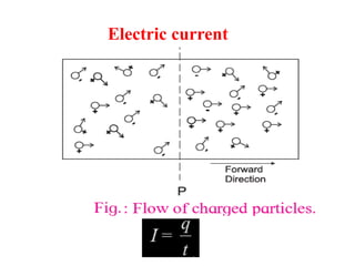 Electric Current | PPTX