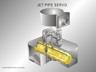 Chapter 11 Electro- hydraulics.ppt hidraulicos | PPT