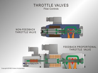 Chapter 11 Electro- hydraulics hidraulicos.ppt