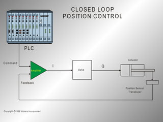 Chapter 11 Electro- hydraulics hidraulicos.ppt