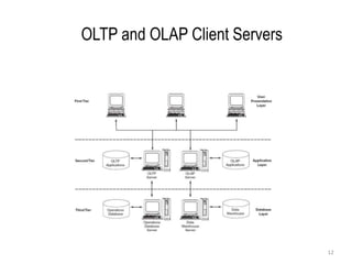 Chapter 11 Enterprise Resource Planning System | PPTX