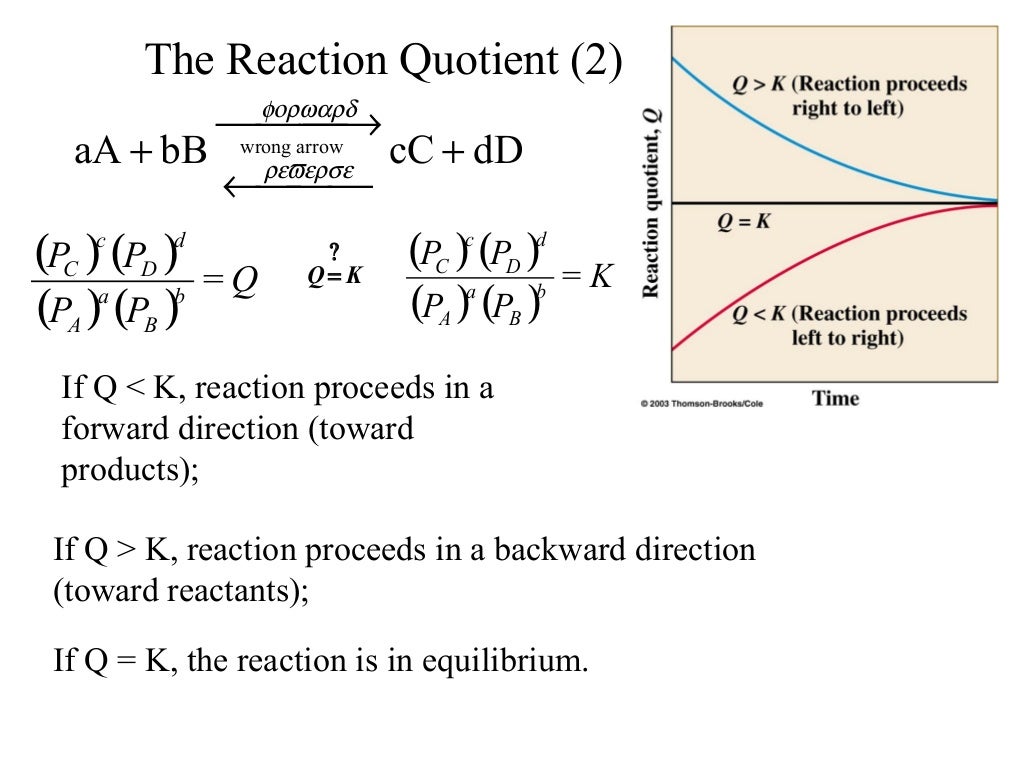 Chapter 11 Equilibrium Lecture Notes