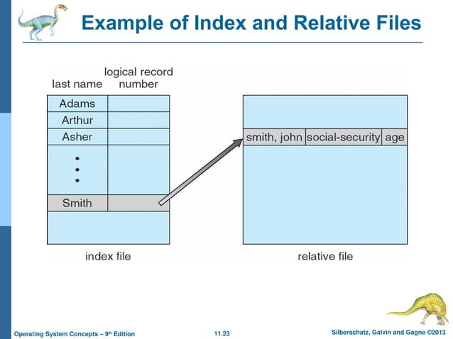 Chapter 11 File-System Interface in os.ppt
