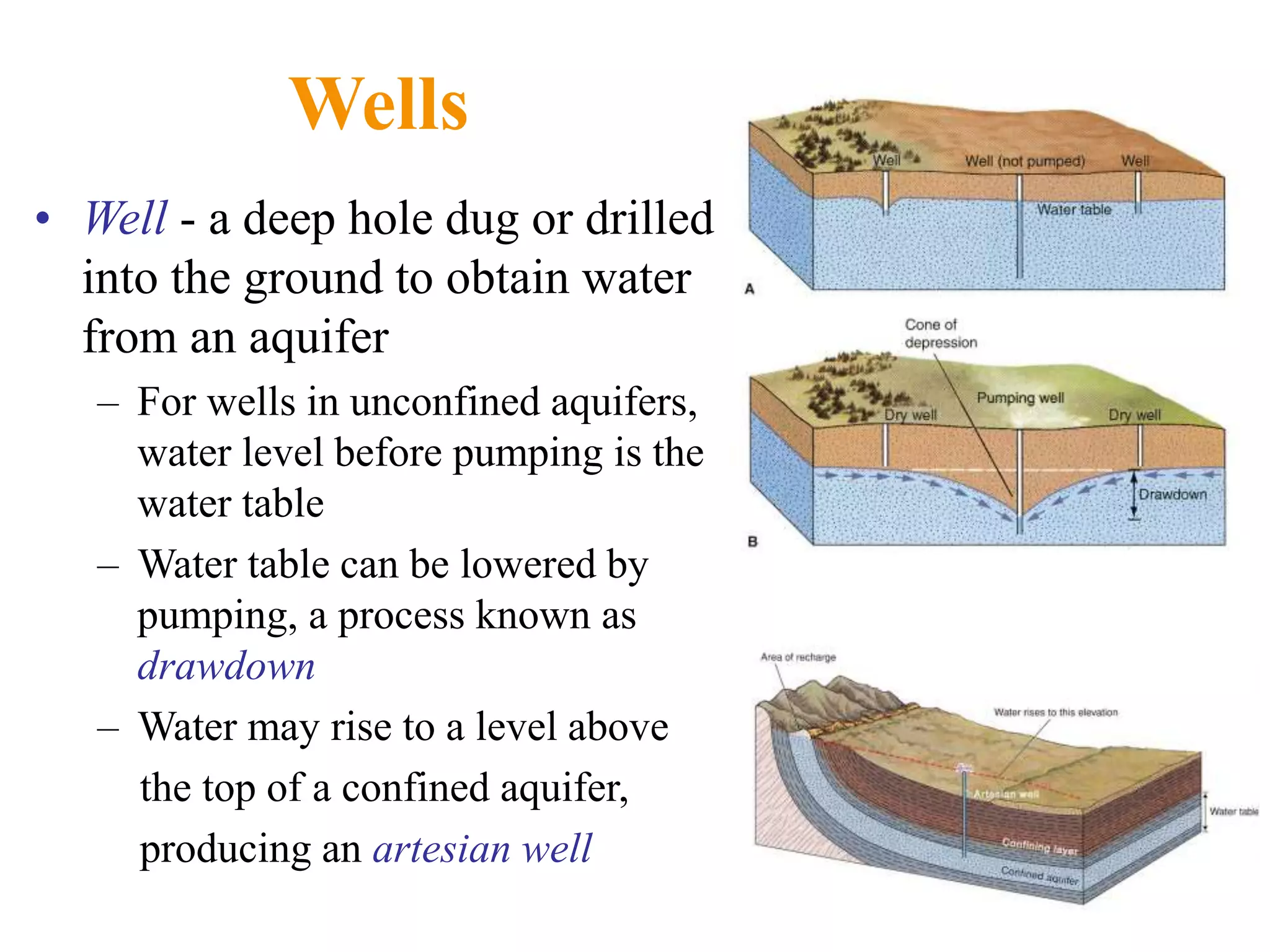 Chapter 11 graphics groundwater.ppt