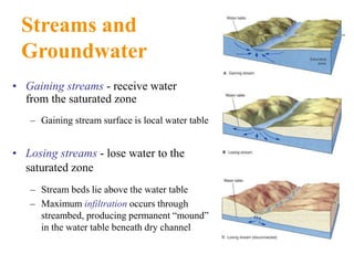 Chapter 11 graphics groundwater.ppt | Science