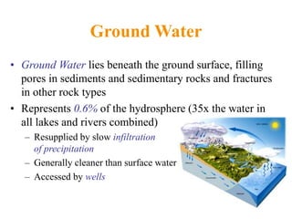 Chapter 11 graphics groundwater.ppt | Science