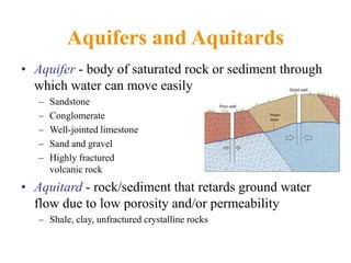 Chapter 11 graphics groundwater.ppt | Science
