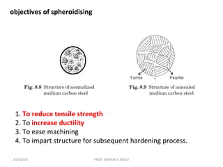 Chapter 11 heat treatment | PPT