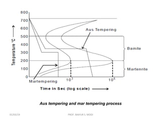 Chapter 11 heat treatment | PPT