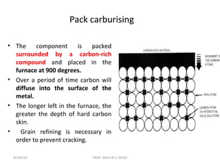Chapter 11 heat treatment | PPT