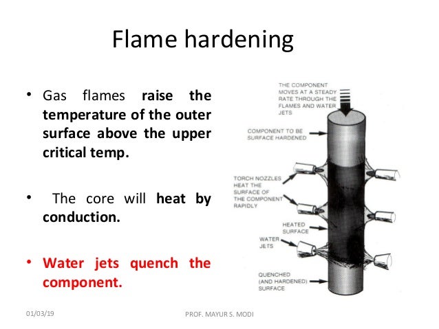 Chapter 11 heat treatment