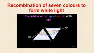 Chapter 11 Human Eye and Colourful World (2).pptx