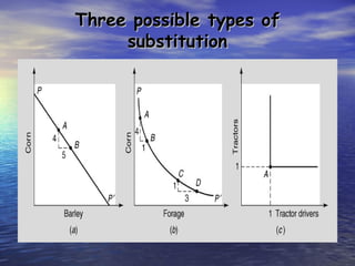 Chapter 11(input&enterprise combinations) | PPT