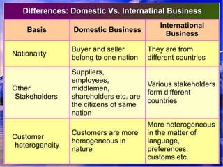 Chapter 11 International Trade.pptx