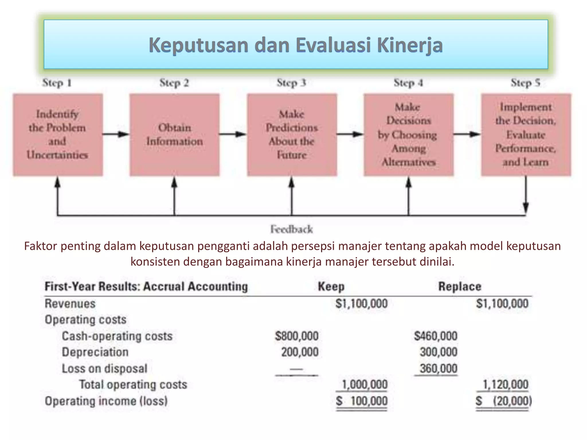 Decision Making and Relevant Information [Pembuatan Keputusan dan ...