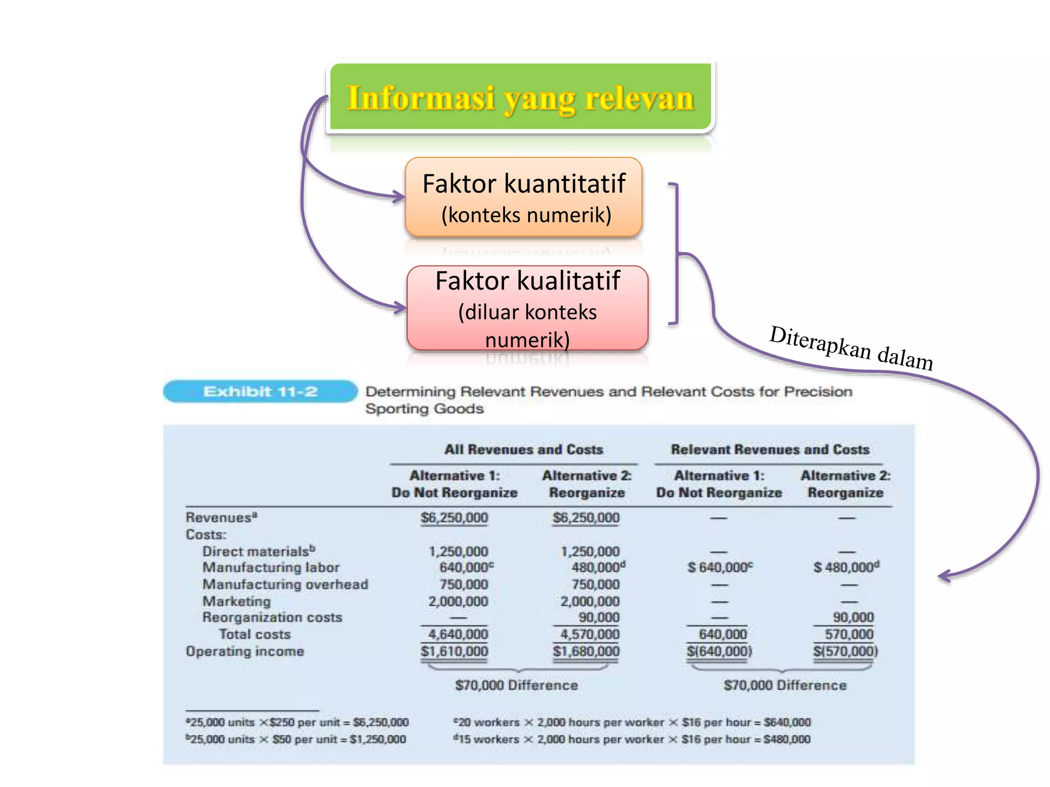 Decision Making and Relevant Information [Pembuatan Keputusan dan ...
