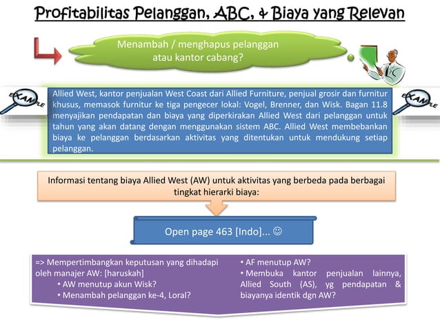 Decision Making and Relevant Information [Pembuatan Keputusan dan ...